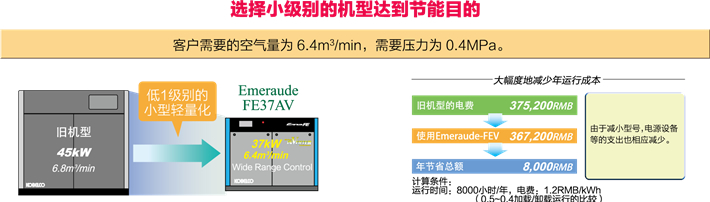 Emeraude FE | KOBELCO COMPRESSORS, Kobe Steel Group